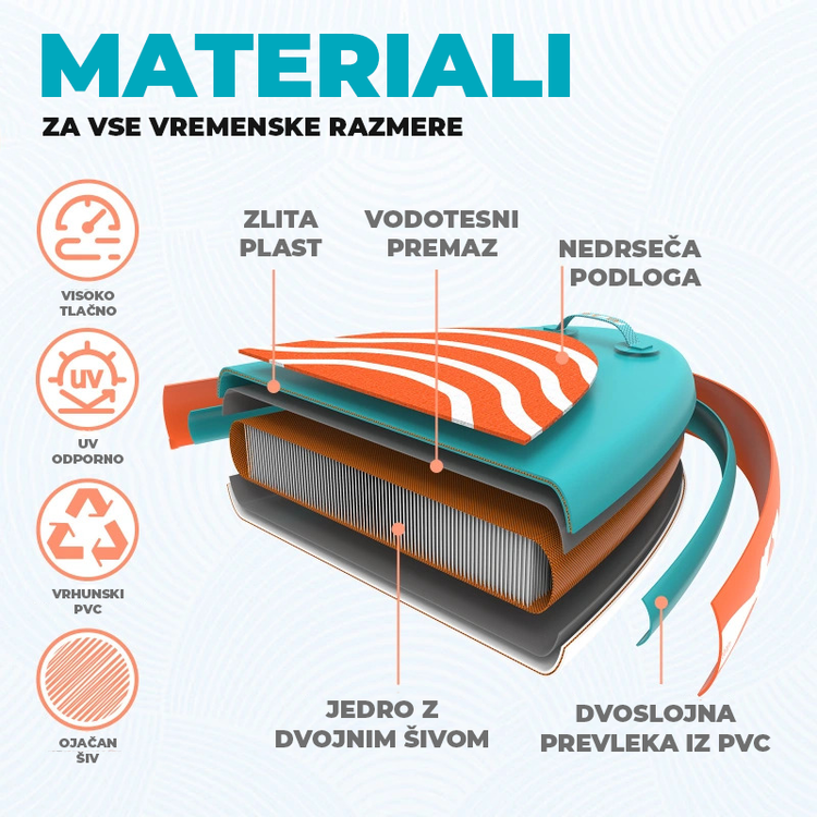 SUP outlet: kakovostne SUP deske po dostopni ceni - sup-outlet.si – Sup ...